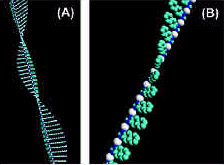 Generate helical supramolecular chirality from achiral building blocks----Chinese Academy of ...