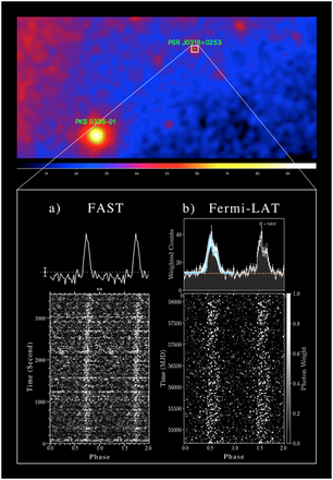 Chinese Supercomputer Aids in the Discovery of a New MSP by FAST ...