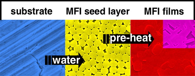 Microstructure Controlled Fabrication of Twin-free Highly b-Oriented ...