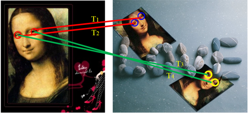Pairwise Weak Geometric Consistency for Large Scale Near-Duplicate Image Search----Chinese ...