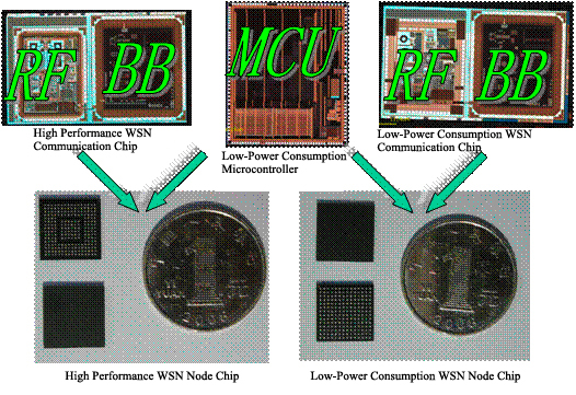 The Core Communication Chip in IoT Technology Developed in IMECAS ...