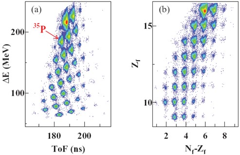 Projectile Fragmentation Reactions of 40 Ar Explored at 57 MeV/nucleon ...