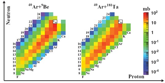 Projectile Fragmentation Reactions of 40 Ar Explored at 57 MeV/nucleon ...