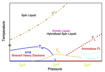 Scientists Develop a Phenomenological Two-fluid Framework for Emergent ...