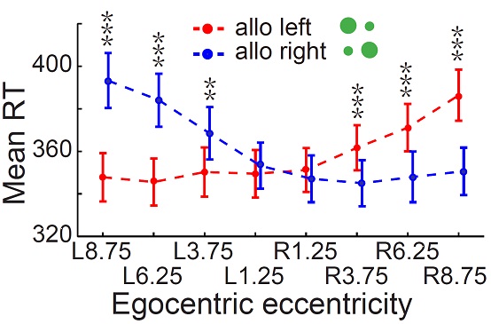 2012----Chinese Academy of Sciences