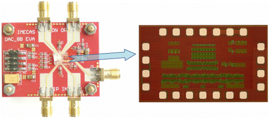 8-GS/s 4-bit ADC and 10-GS/s 8-bit DAC Chips Developed in IMECAS ...