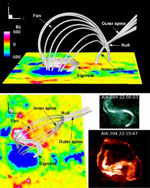 Scientists Performed 3D MHD Simulation of a Realistic CME Initiation ...