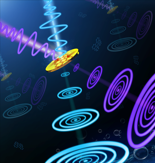 Electron Coherence in MoS 2 Induced by Spatial Self-Phase Modulation ...