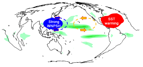 Tropical Atlantic SST Affects Western North Pacific Subtropical High ...