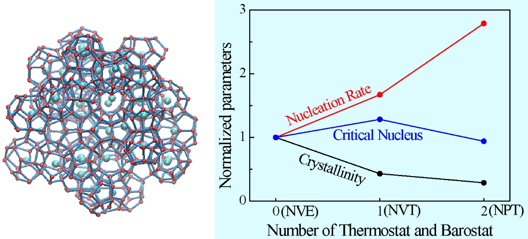 Researchers Find Effects of Ensembles on Methane Hydrate Nucleation ...