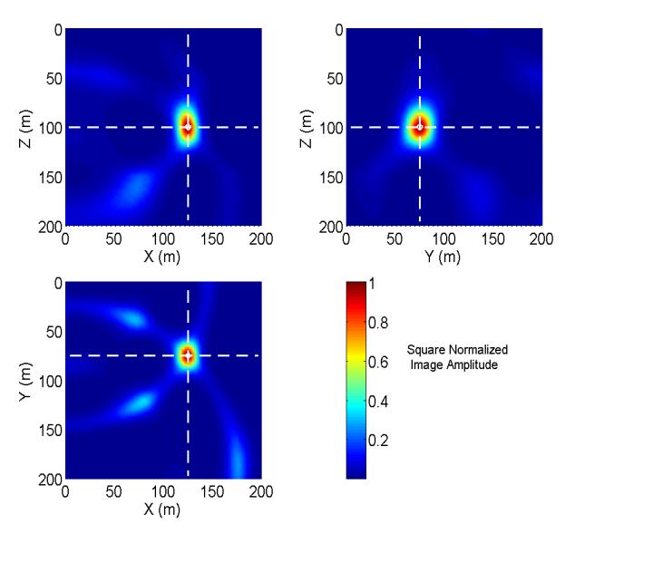 New Imaging Method Can Fast and Reliably Locate Microseismic Source ...