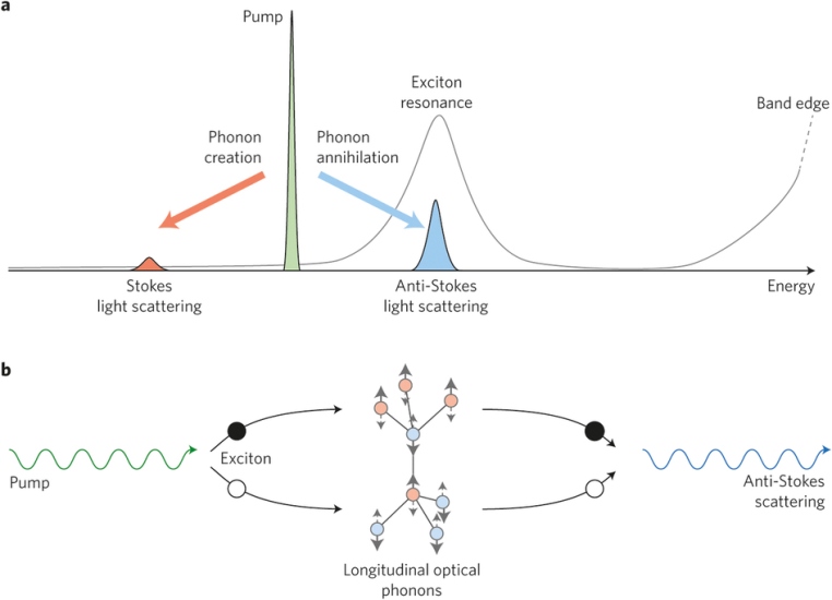 CAS Scientists Demonstrate Resolved Sideband Raman Cooling of Optical ...