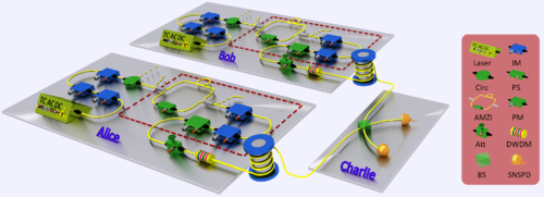 2016----Chinese Academy of Sciences