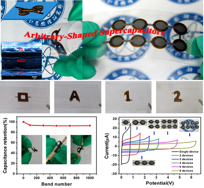 China Scientists Develop New Graphene-Based Supercapacitors with ...