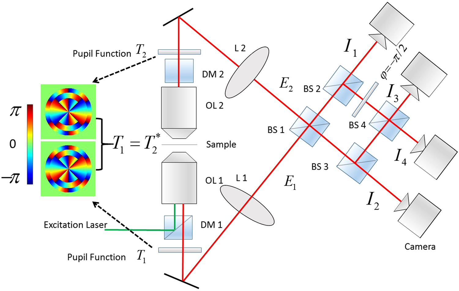 Interferometric Rotating Point Spread Function Proposed----Chinese ...
