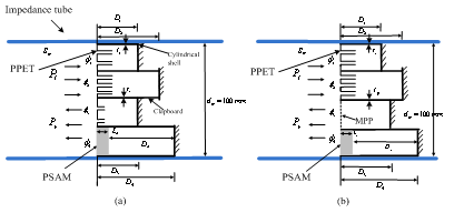 New Compound Sound Absorber Improves Sound Absorptive Performance in ...