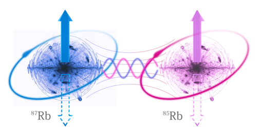 Physicists Entangle Two Distinct Atoms for First Time----Chinese ...