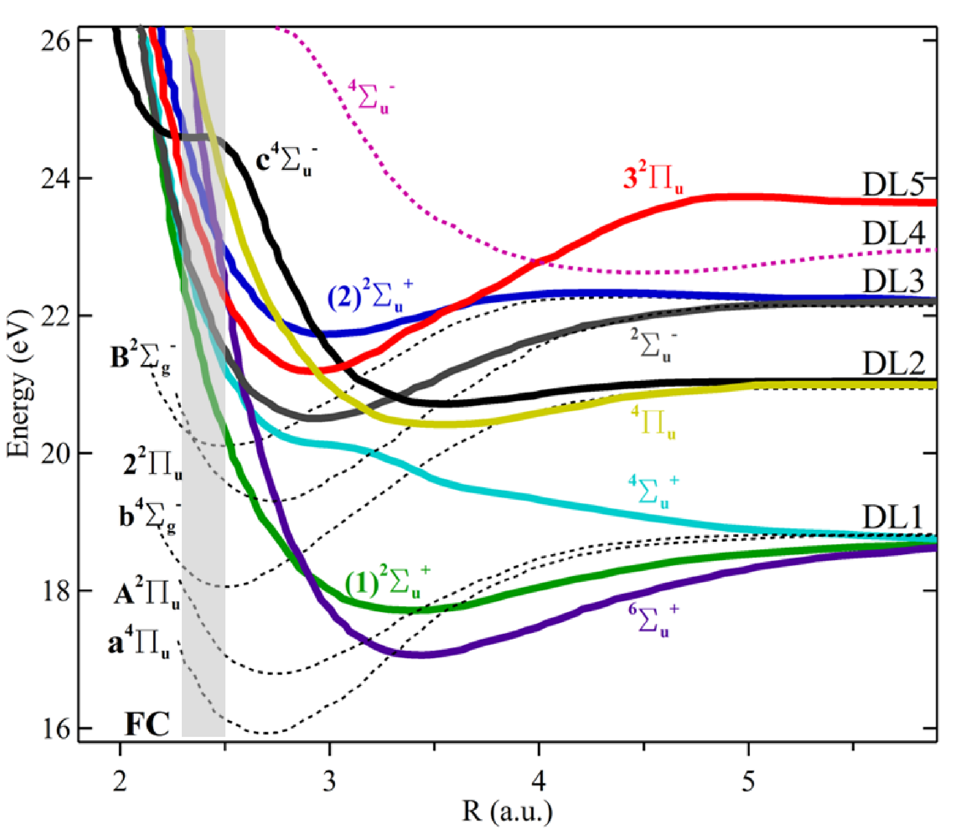 A Recent Study Sheds New Light on Dissociation Dynamics of State ...
