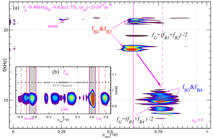 East Team Deepens Understanding of Plasma Instabilities in Fusion ...