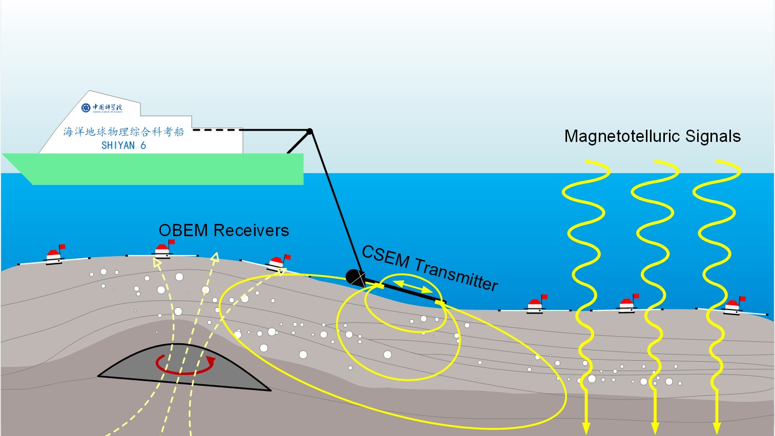 China Makes Breakthrough in Deep-sea Electromagnetic Detection Across ...