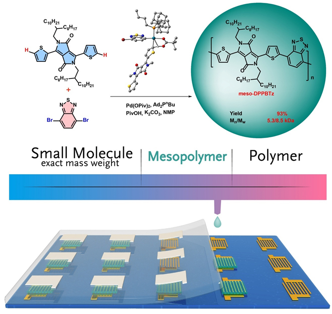 Researchers Develop Mesopolymers Synthesis by Ligand-modulated Direct ...