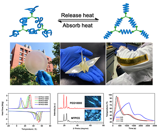 Scientists Develop Flexible Phase Change Film for Wearable Thermal ...
