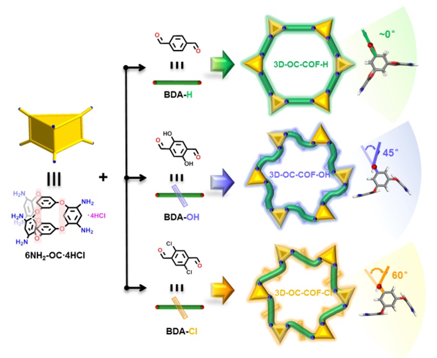 Researchers Reveal Tunable Cage-based 3D Covalent Organic Frameworks ...