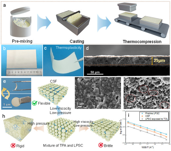 Novel Dry-film Technique Developed for Sulfide All-Solid-State ...