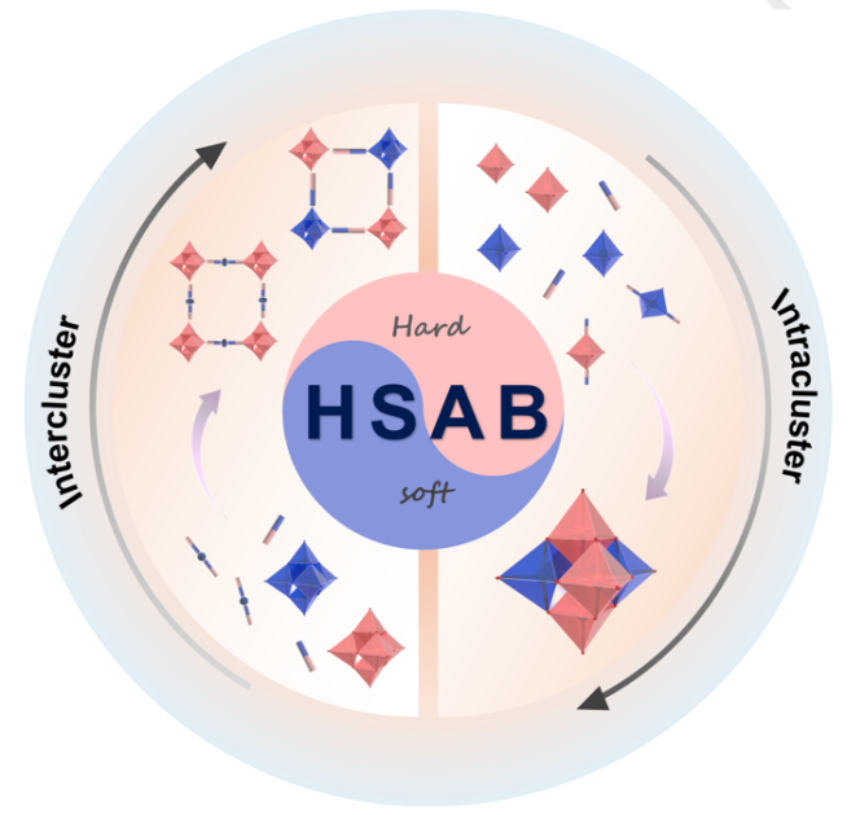Hard and Soft Acid-base Theory Applied to Construct Heterometallic ...