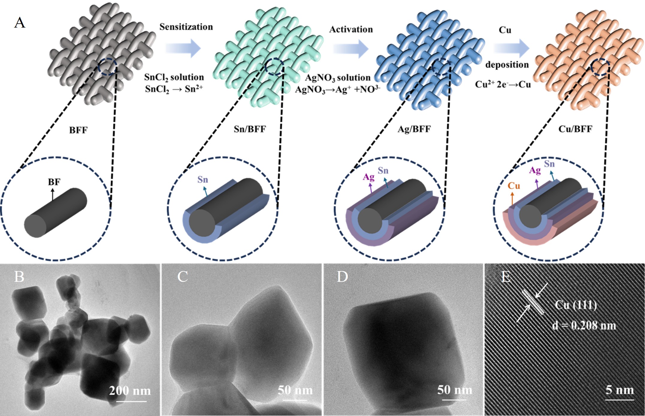 Scientists Develop Copper-deposited Basalt Fiber Fabric for ...