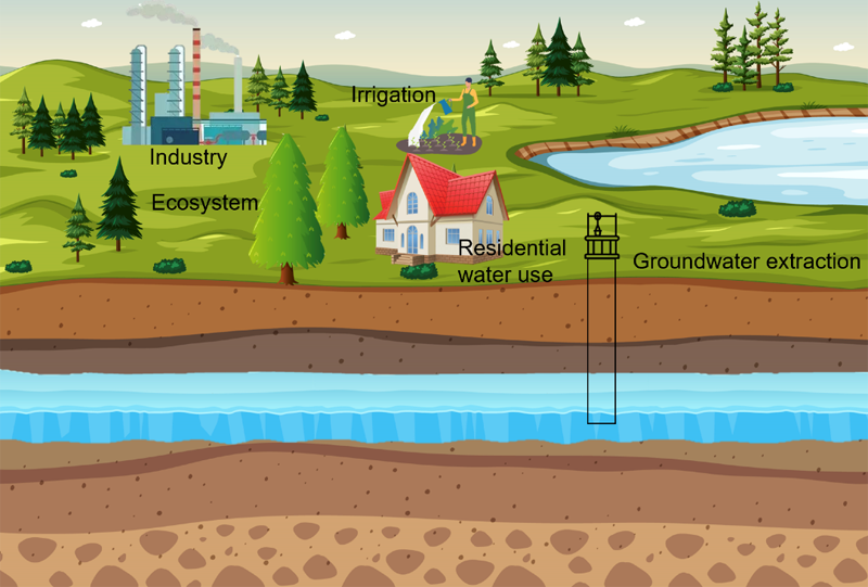Groundwater Extraction Affects Hydrological Process over Beijing ...