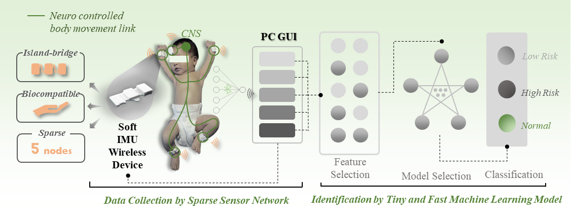Researchers Develop Intelligent Sensor Network Tool for Automated Early ...