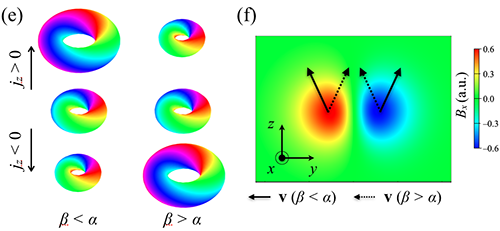 Research Sheds Light on 3D Dynamics of a Magnetic Hopfion Driven by ...
