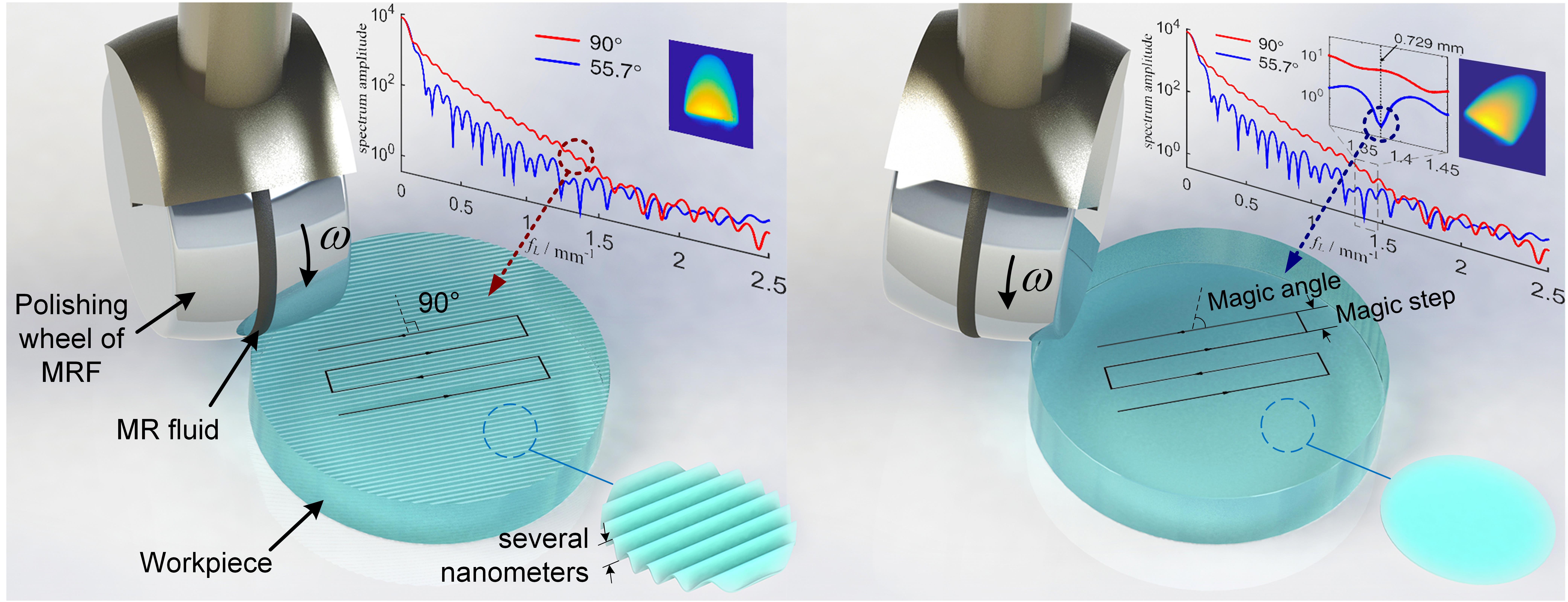 Scientists Explore Magic Angle Step State and Mechanism to Realize ...