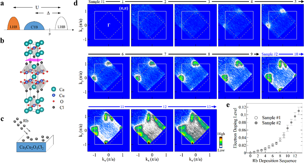 Researchers Visualize Electronic Evolution in Doping Mott Insulator----Chinese Academy of Sciences