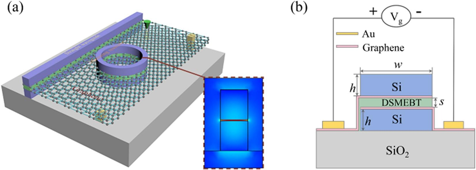 Tunable All-optical Logic Gates to Promote Integrated-optics Systems ...