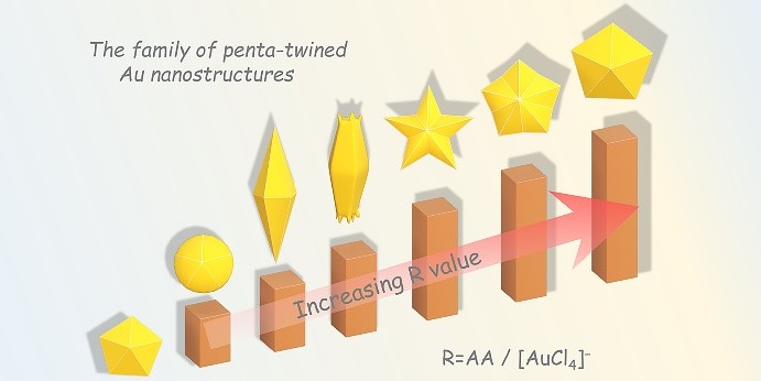 Physics----Chinese Academy of Sciences