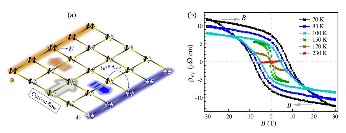Scientists Discover Electrically Tunned Superconductor-insulator ...