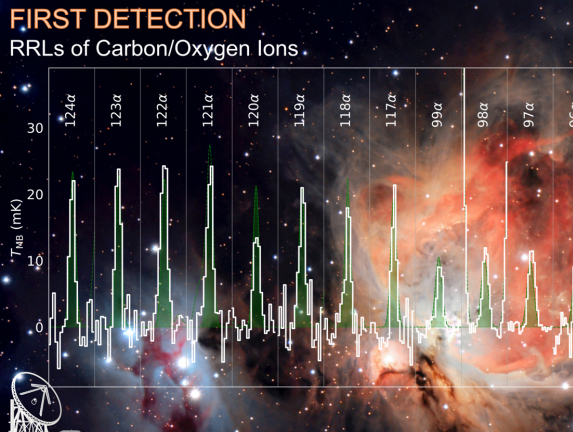 Astronomers Detect Carbon/Oxygen Ion Radio Lines | Mirage News Astronomers Detect Carbon/Oxygen Ion Radio Lines | Mirage News