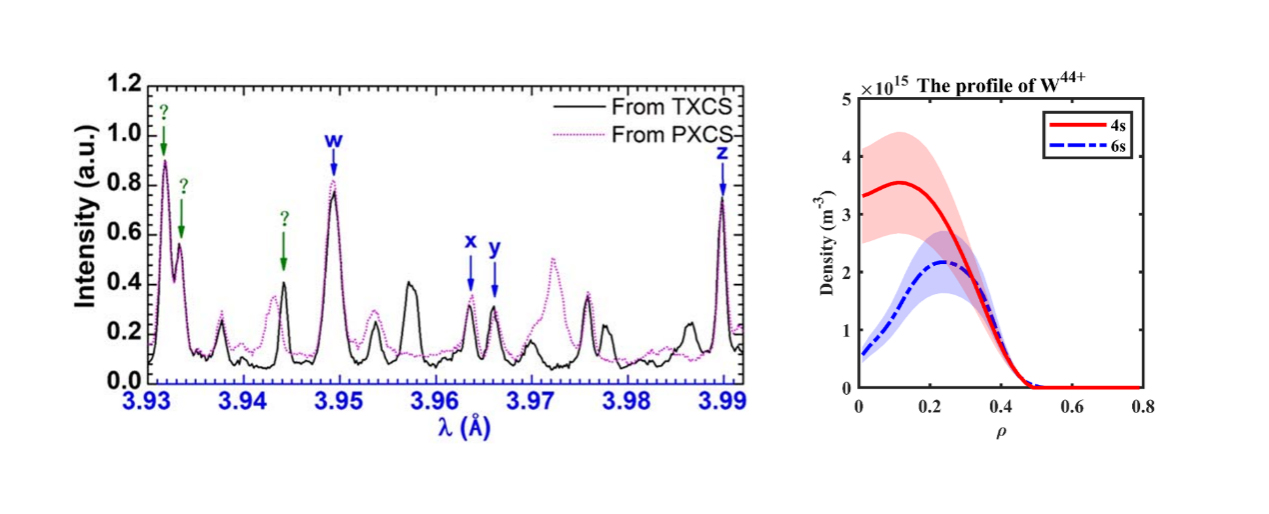 Spectral Analysis and Measurement of X-ray Crystal Spectroscopy Improved for Future Fusion ...