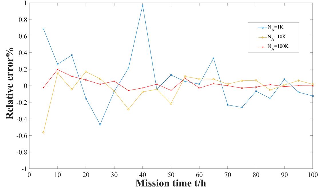 Scientists Propose New Rapid Analysis Methods for Reliability of ...