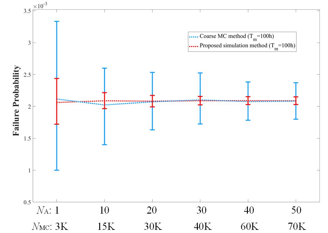Scientists Propose New Rapid Analysis Methods for Reliability of Standby Redundant Systems ...