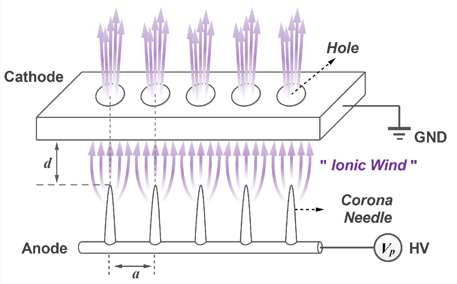 Advanced Electrohydrodynamics Pump Model Developed for Ultra-Compact Gas Lasers----Chinese ...