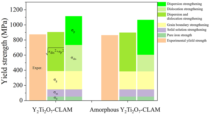 Researchers Reveal Influence of Initial Structure of Y 2 Ti 2 O 7 on ...