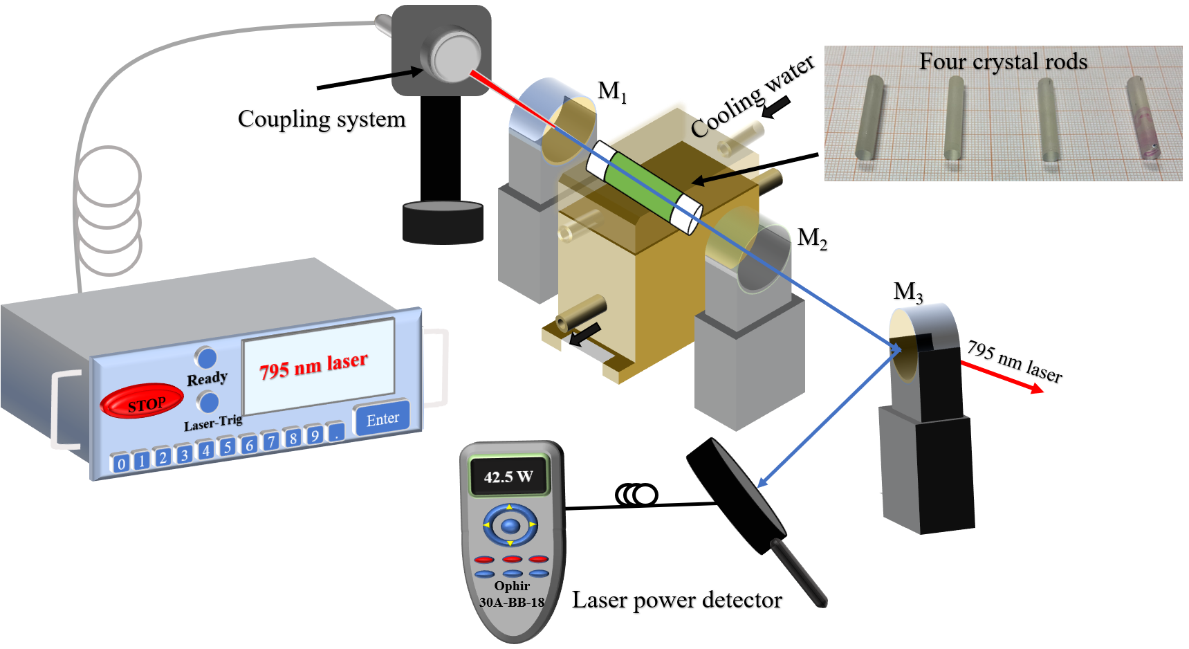 New Study Enhances Near-Infrared Laser Performance with Innovative ...