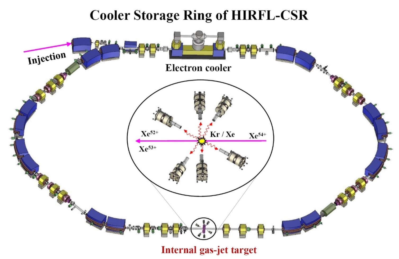 Scientists Report Nonradiative Double-electron Capture in Collisions ...