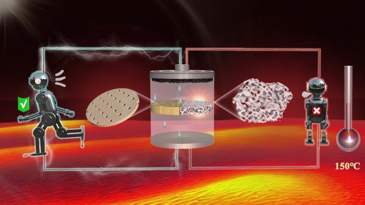 Researchers Develop High-performance Polyimide Separators for Lithium ...