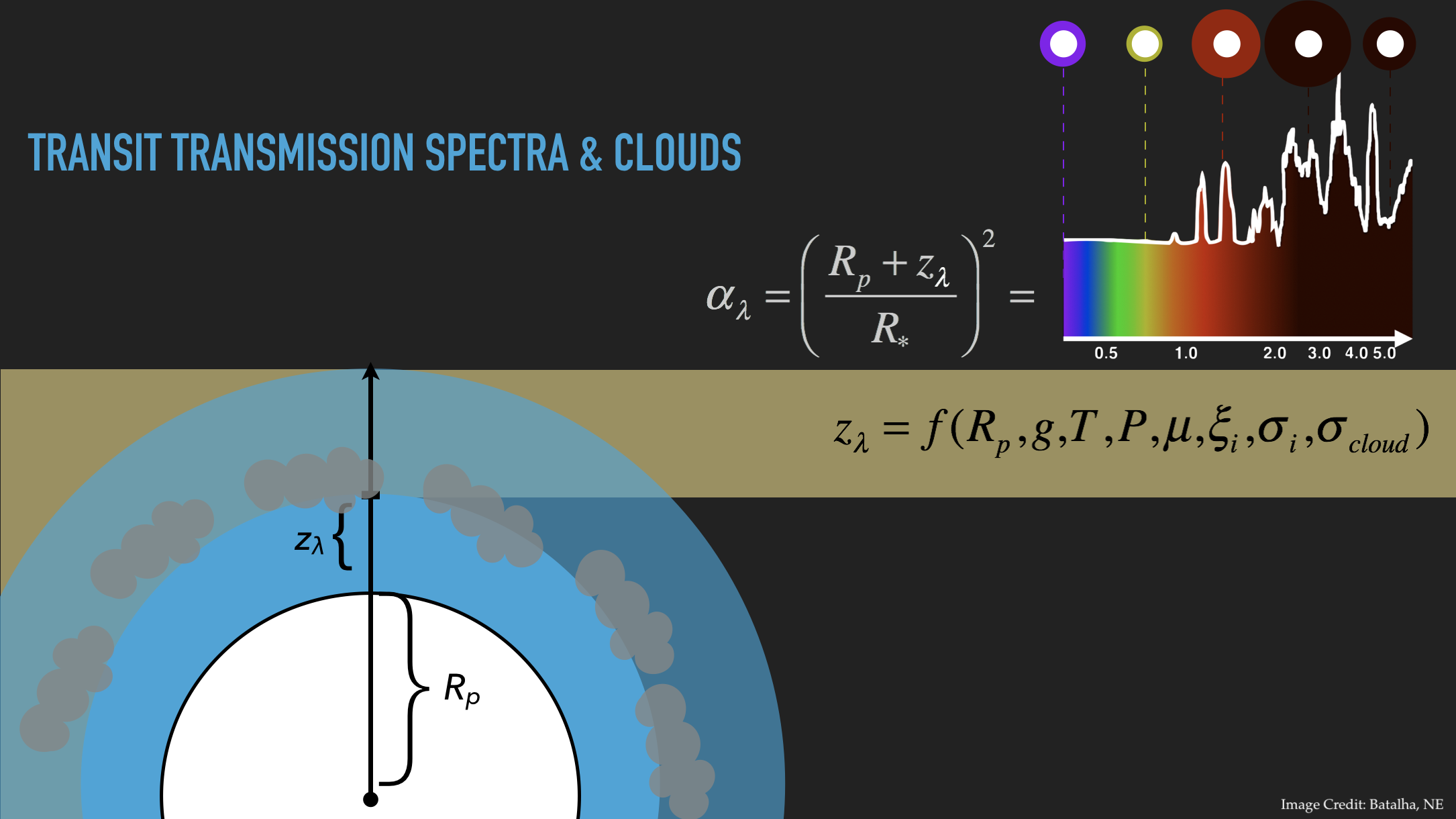 Is Exoplanet Atmosphere Detectable?----Chinese Academy of Sciences